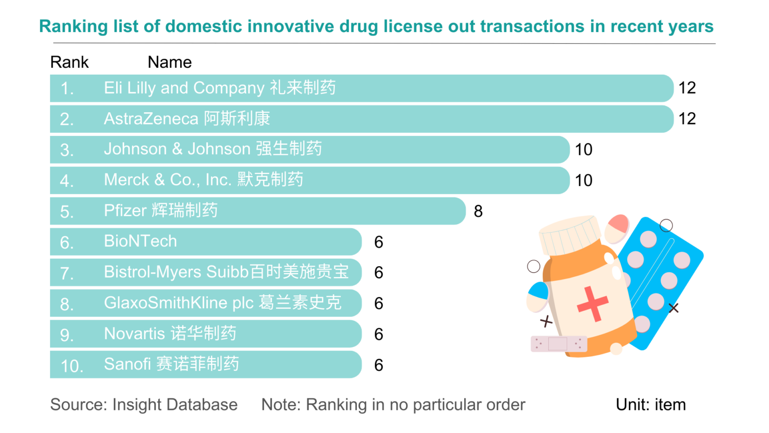 Pharmaceutical Market in Southeast Asia