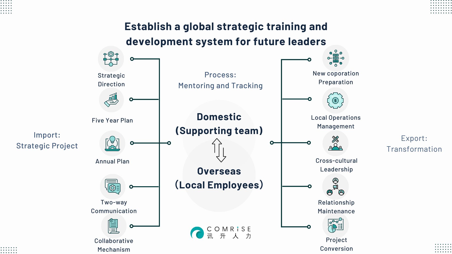 Global Technological Innovation Impact on NEV Talent Challenges
