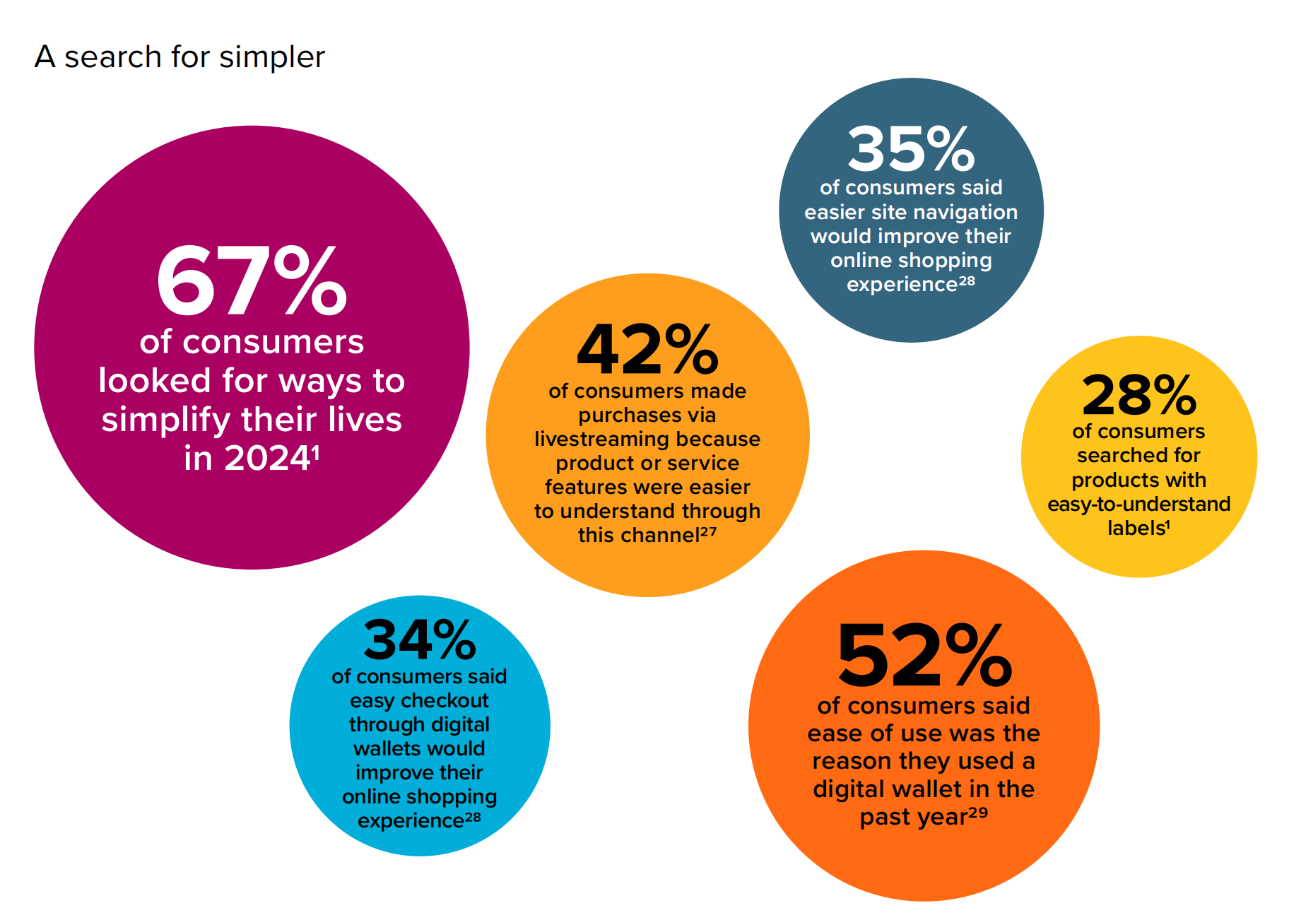 Transforming Consumption: The Key Consumer Trends for 2025 | Comrise