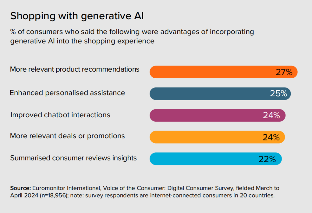 Transforming Consumption: The Key Consumer Trends for 2025 | Comrise